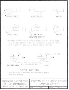 Duct Design: Guide For Ducting Design of Clean Air System